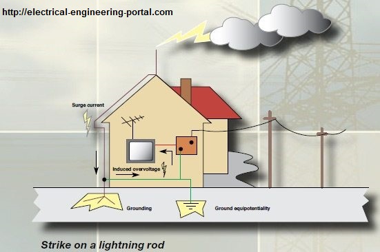 Paratrăsnet electric – e-electricienii.ro